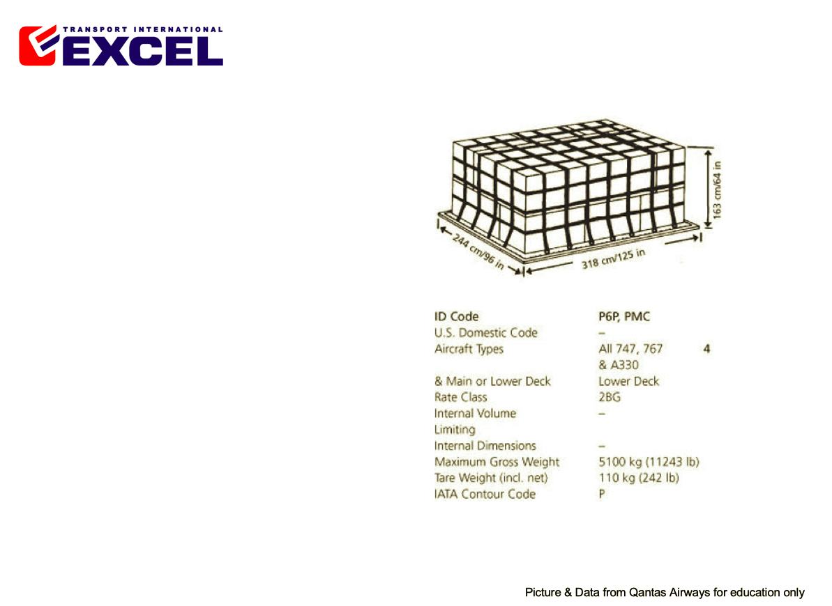 Unit Load Device
