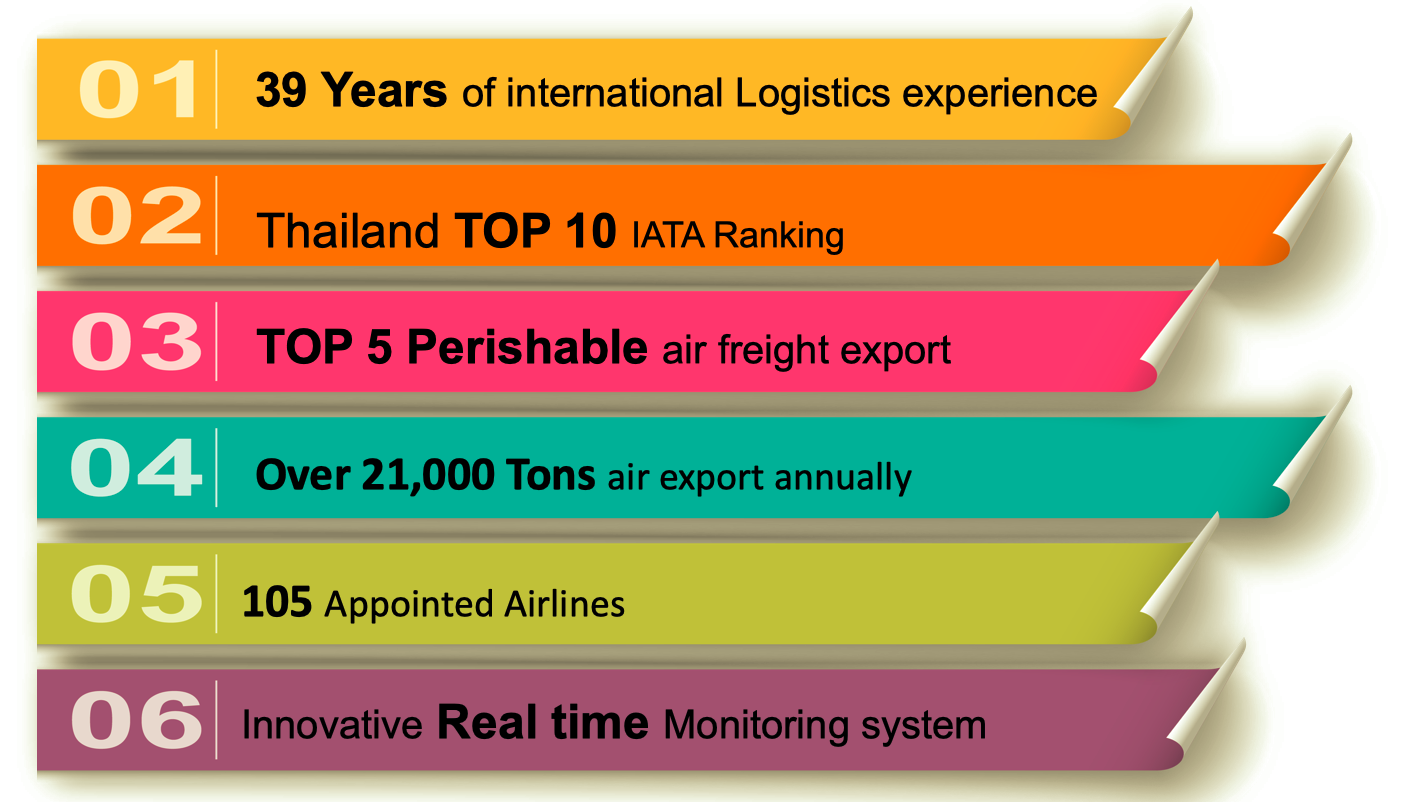 Airfreight Services